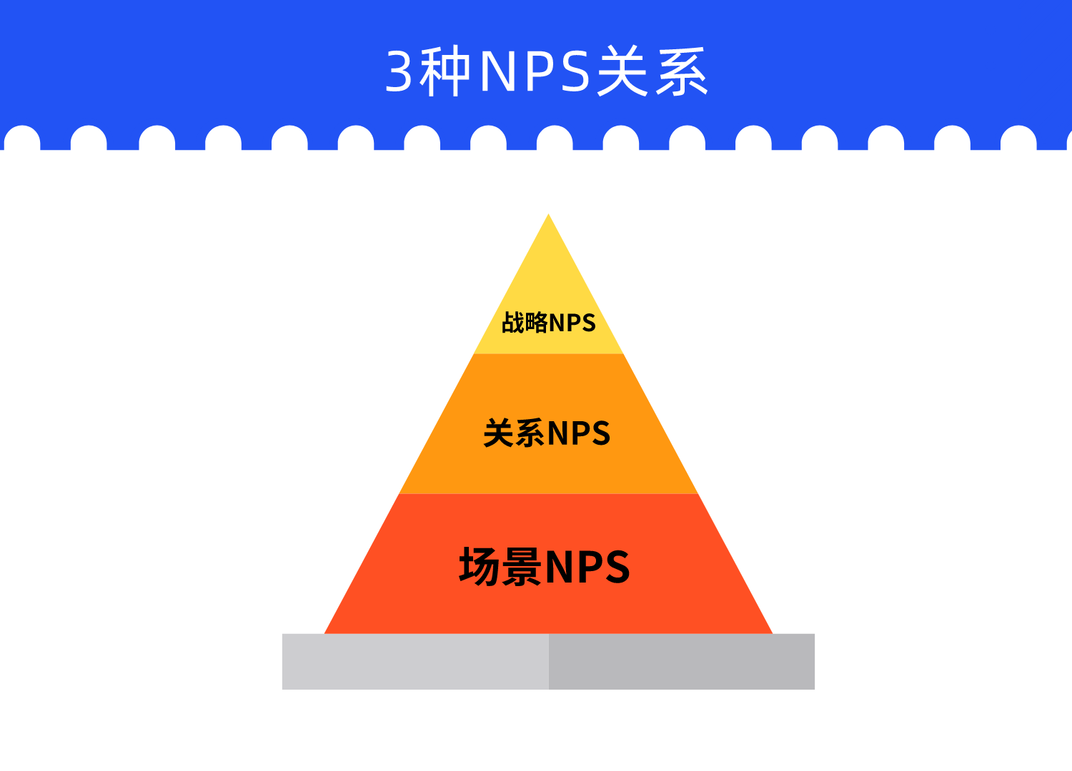 NPS指标在衡量什么？它是如何帮助企业提升客户体验？