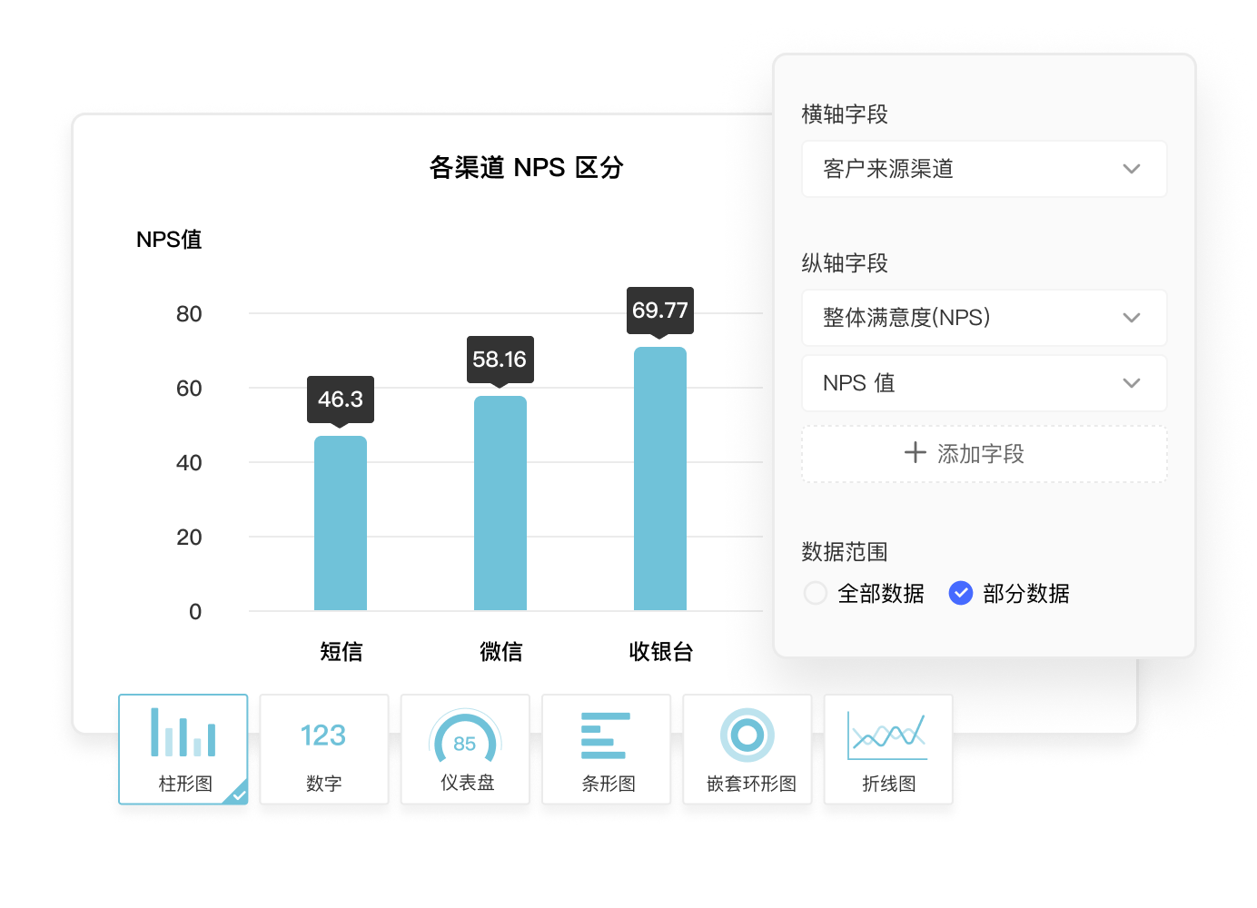 NPS调研怎么做？这个技巧很重要！