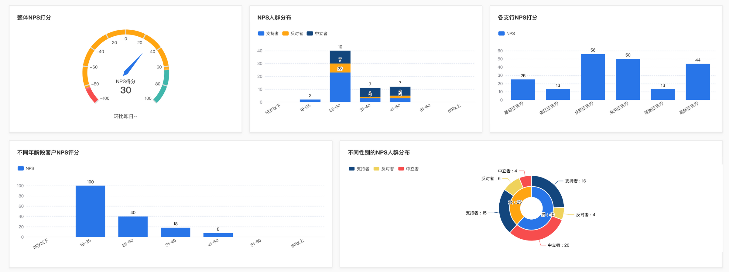 NPS指标在衡量什么？它是如何帮助企业提升客户体验？