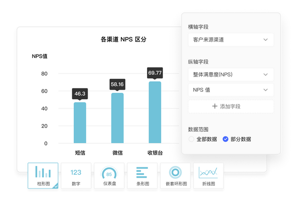 NPS调研怎么做？这个技巧很重要！